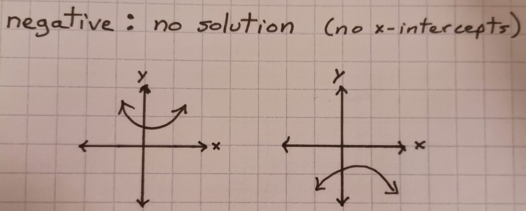 Quadratic Functions: 5 Main Features | PhysicsMagic.com