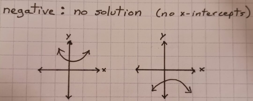 Quadratic Functions: 5 Main Features | PhysicsMagic.com
