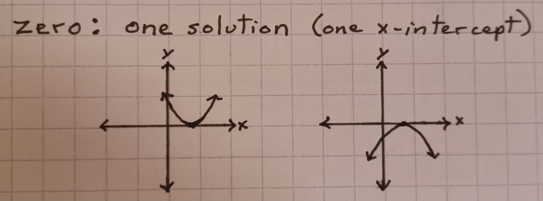 Quadratic Functions: 5 Main Features | PhysicsMagic.com